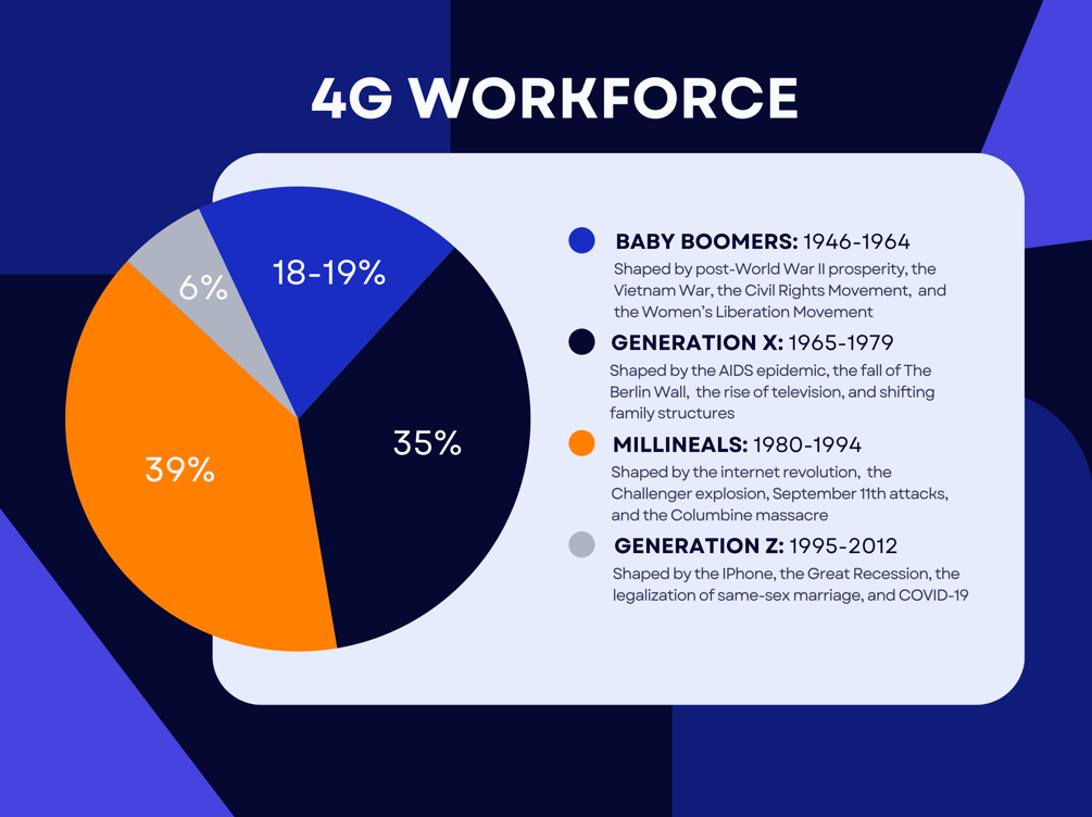 Managing Generational Differences in the Workplace